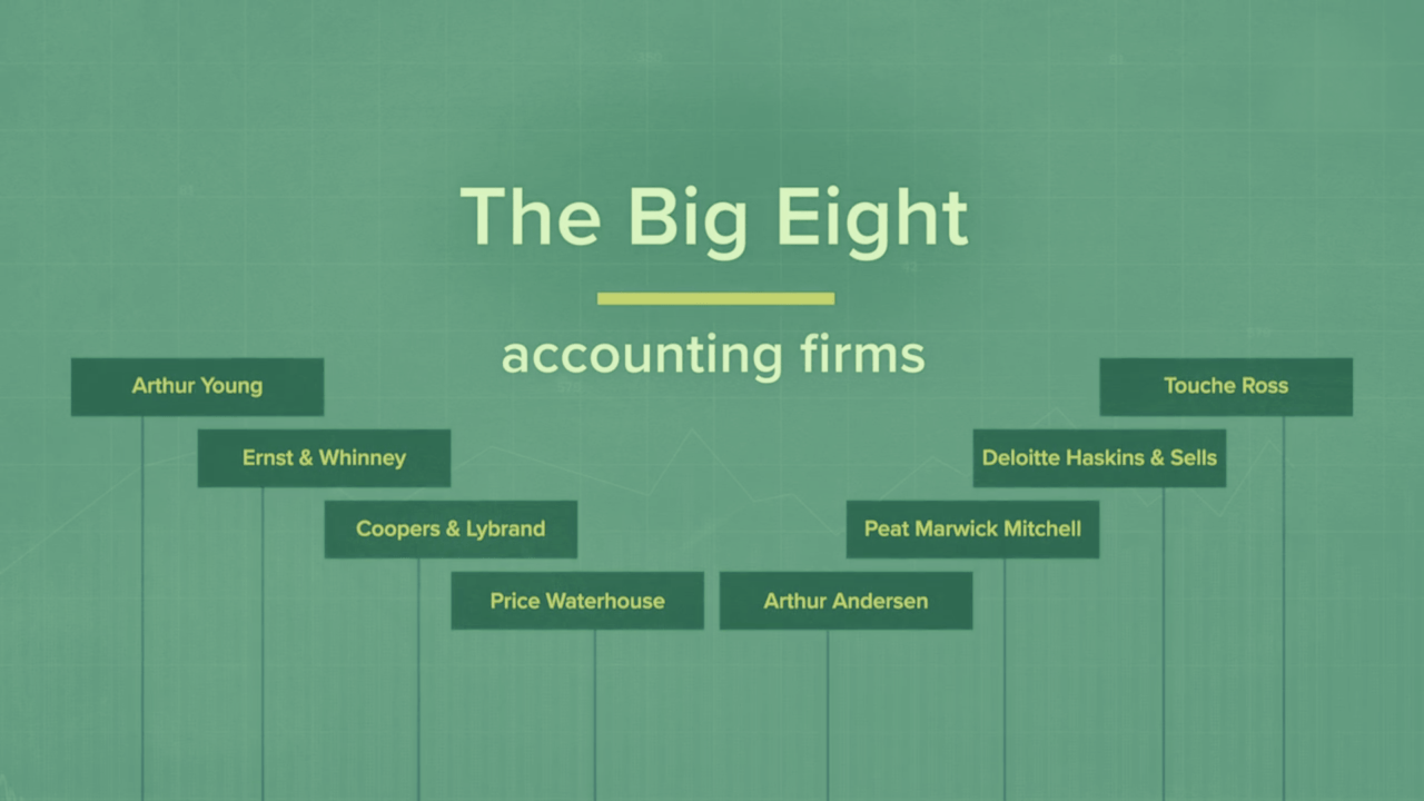 The Origin of the Big 4 Accounting Firms - Taskin Reza Khalid